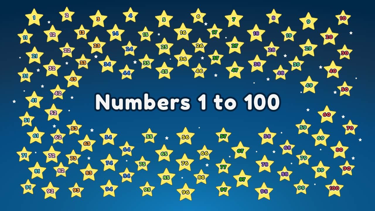 Matching Numbers - Abiva Digital