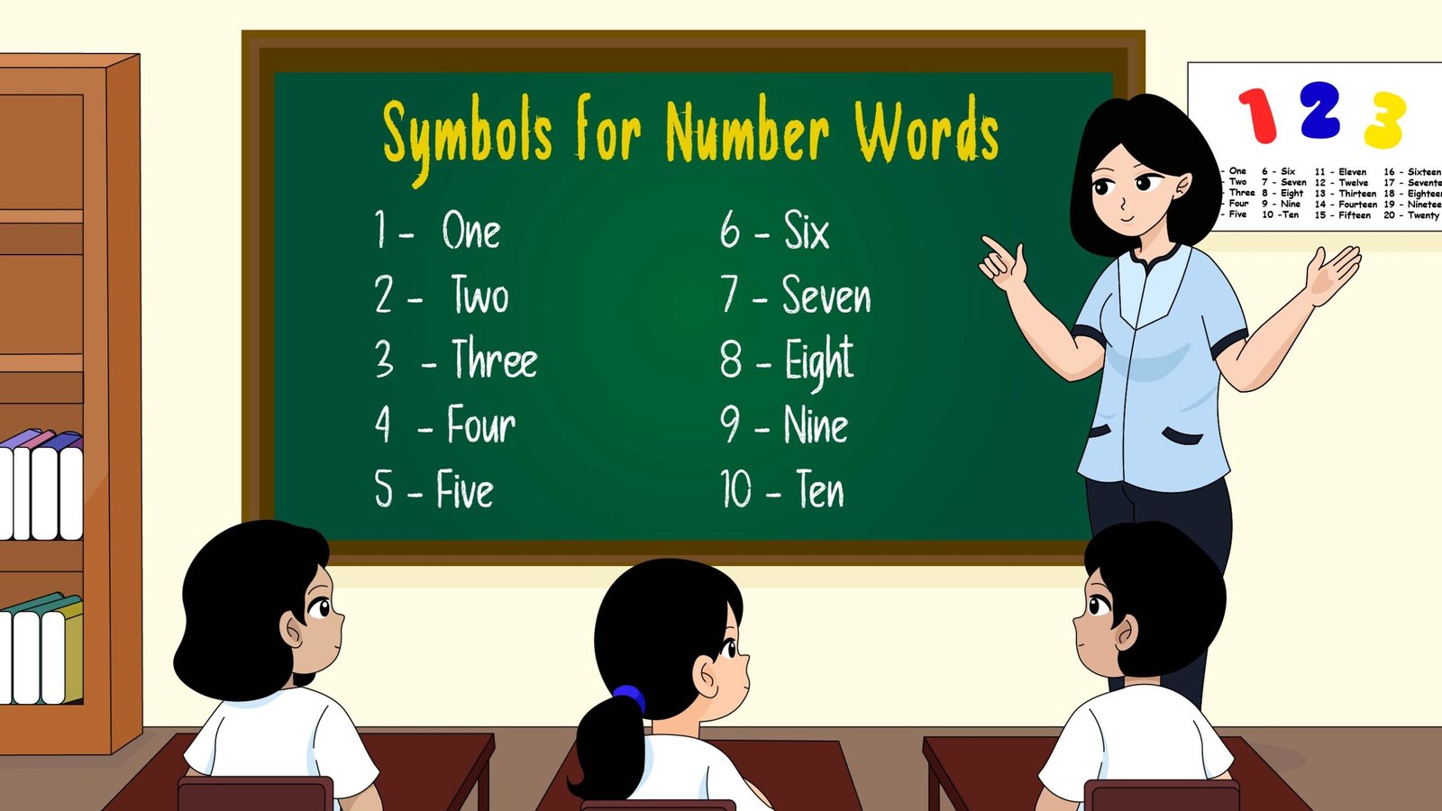 Symbols for Number Words - Abiva Digital