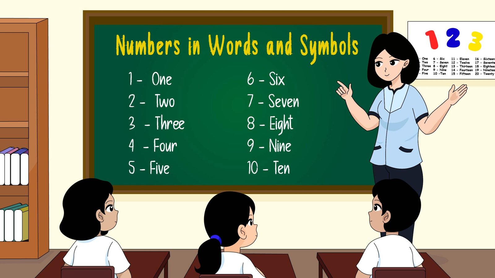 Numbers in Words and Symbols - Abiva Digital