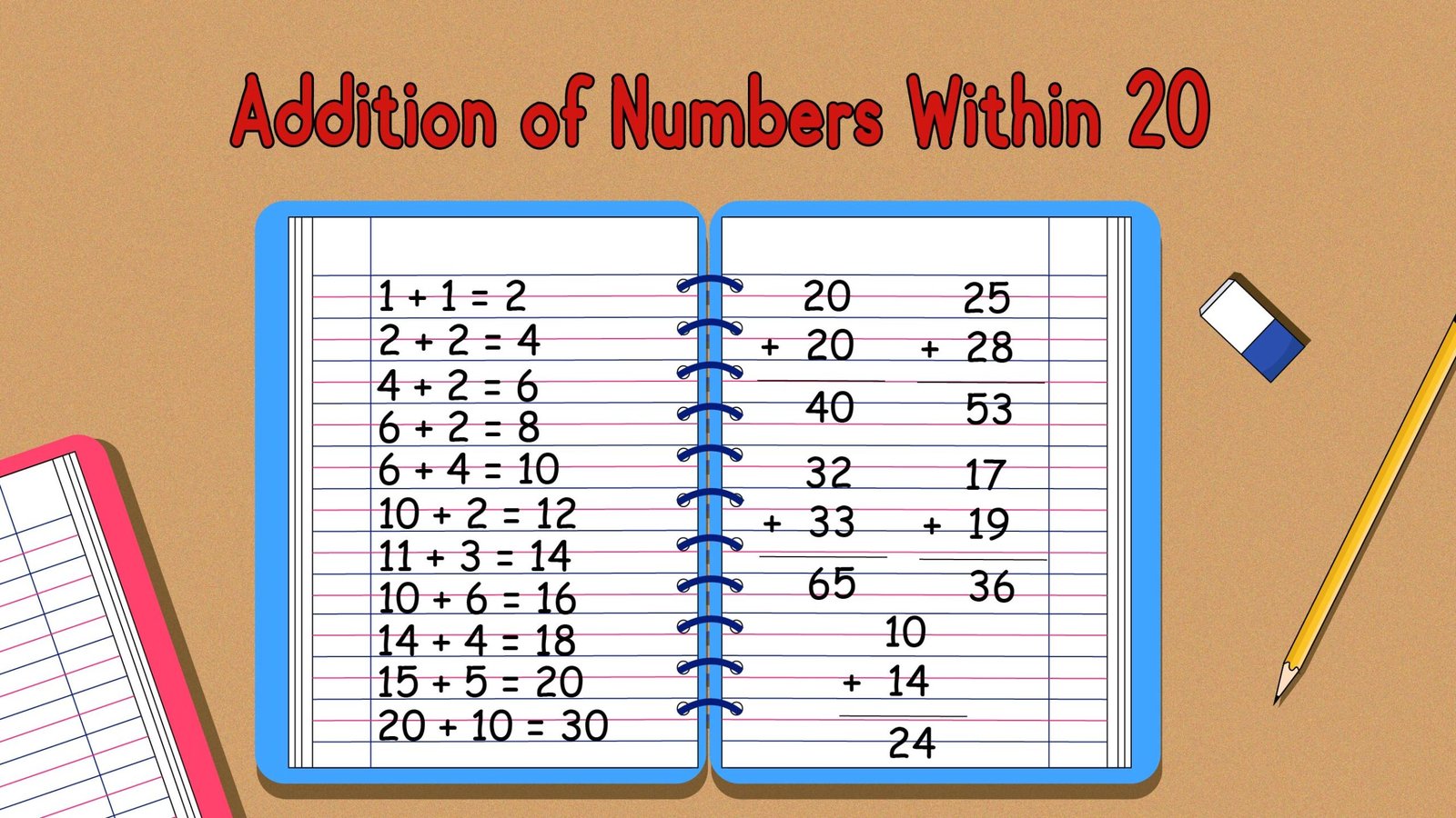 Addition of Numbers Within 20 Chapter Test - Abiva Digital
