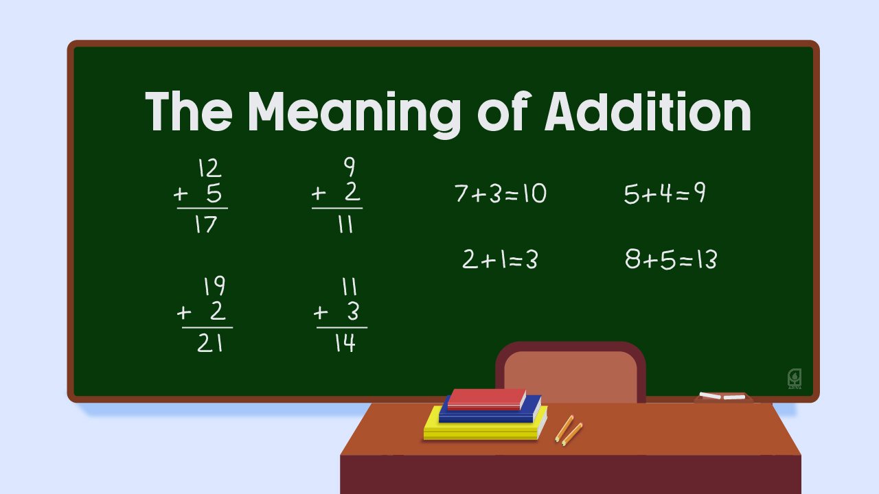 The Meaning of Addition I - Abiva Digital