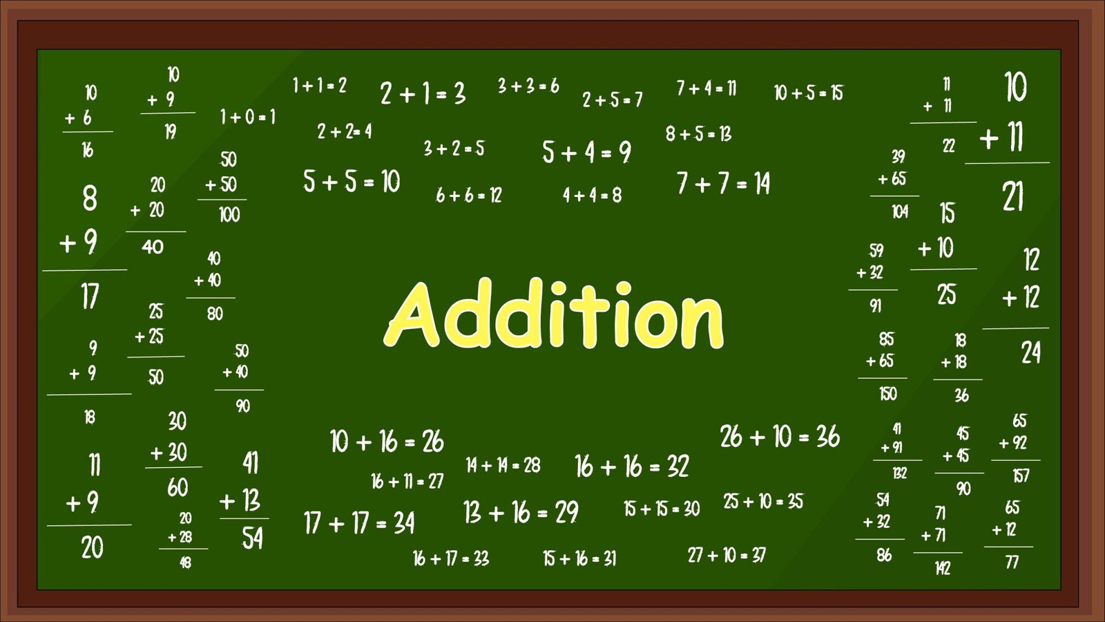 Addition with Sums Up to 10 III - Abiva Digital